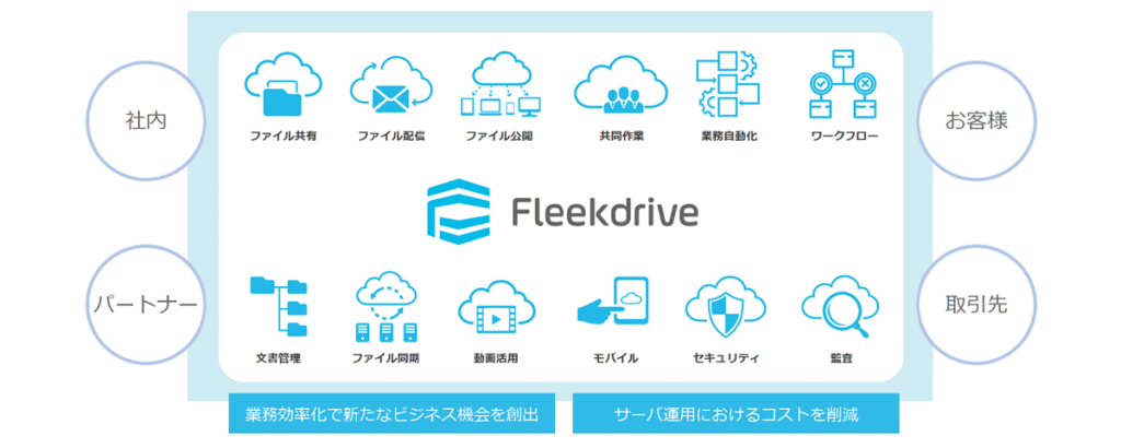 Fleekdrive | アスピック｜SaaS比較・活用サイト