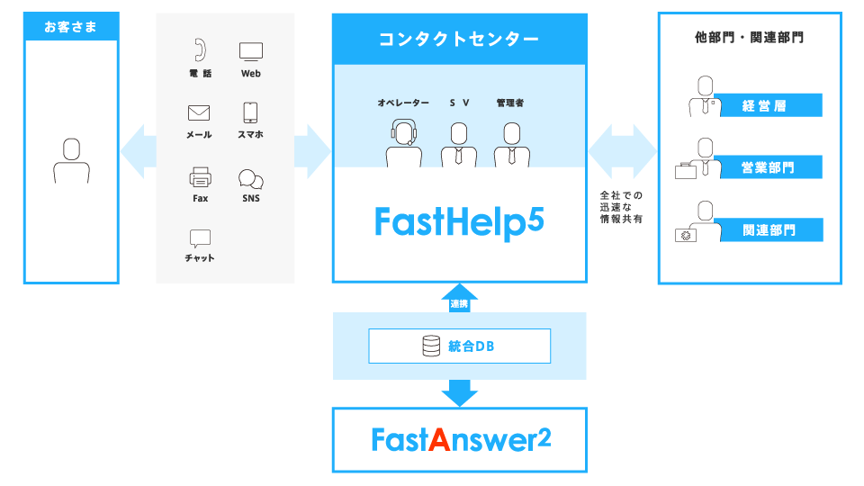 FastHelp5｜インタビュー掲載 | アスピック｜SaaS比較・活用サイト