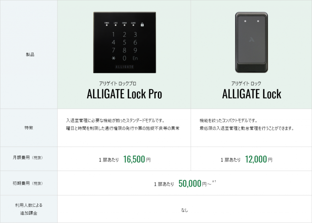 ALLIGATE（アリゲイト）｜インタビュー掲載｜入退室管理システム｜アスピック