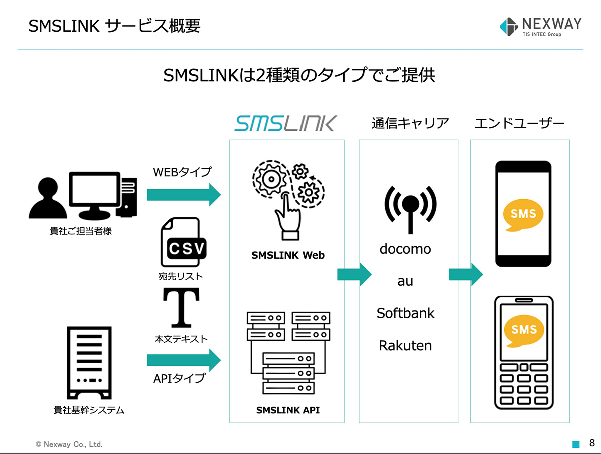 SMSLINK｜インタビュー掲載｜SMS送信サービス｜アスピック