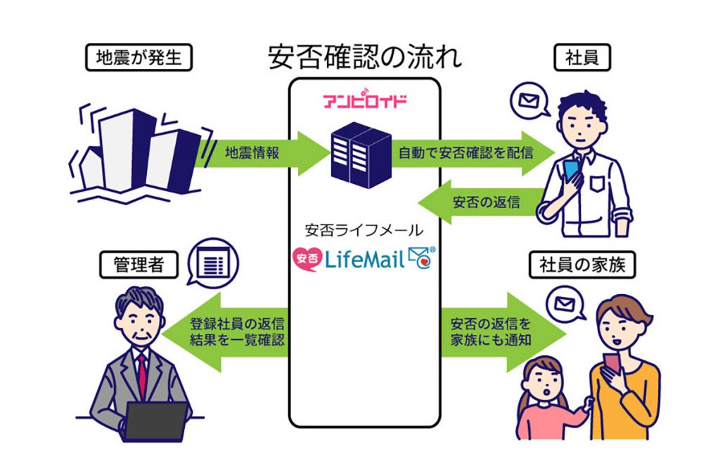 安否LifeMail（安否ライフメール）｜インタビュー掲載 | アスピック｜SaaS比較・活用サイト