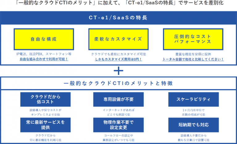 CT-e1/SaaS｜インタビュー掲載 | アスピック｜SaaS比較・活用サイト