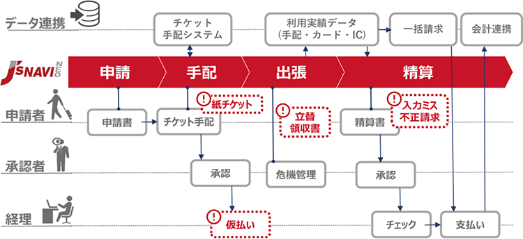 J’sNAVI NEO（ジェイズナビネオ） | アスピック｜SaaS比較・活用サイト
