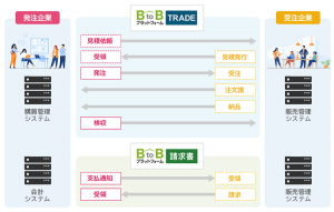 BtoBプラットフォームTRADE | アスピック｜SaaS比較・活用サイト