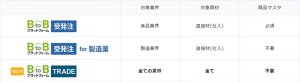 BtoBプラットフォームTRADE | アスピック｜SaaS比較・活用サイト