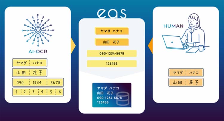 eas（イース）｜AI-OCR｜アスピック