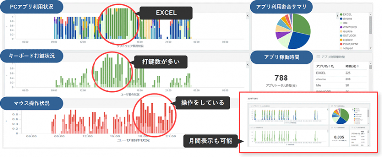 MITERAS（ミテラス）仕事可視化｜業務可視化ツール｜アスピック
