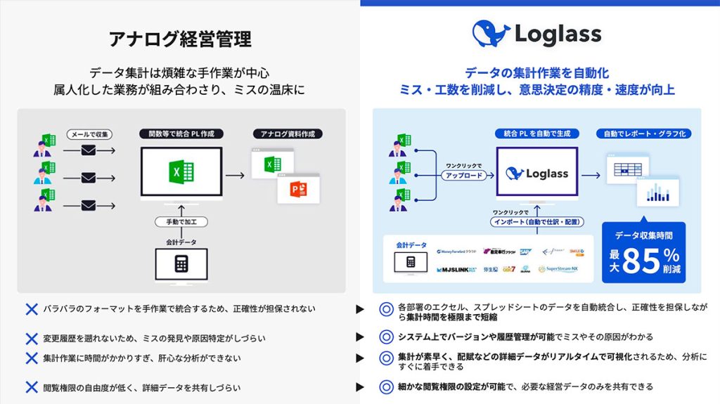 Loglass 経営管理 | アスピック｜SaaS比較・活用サイト