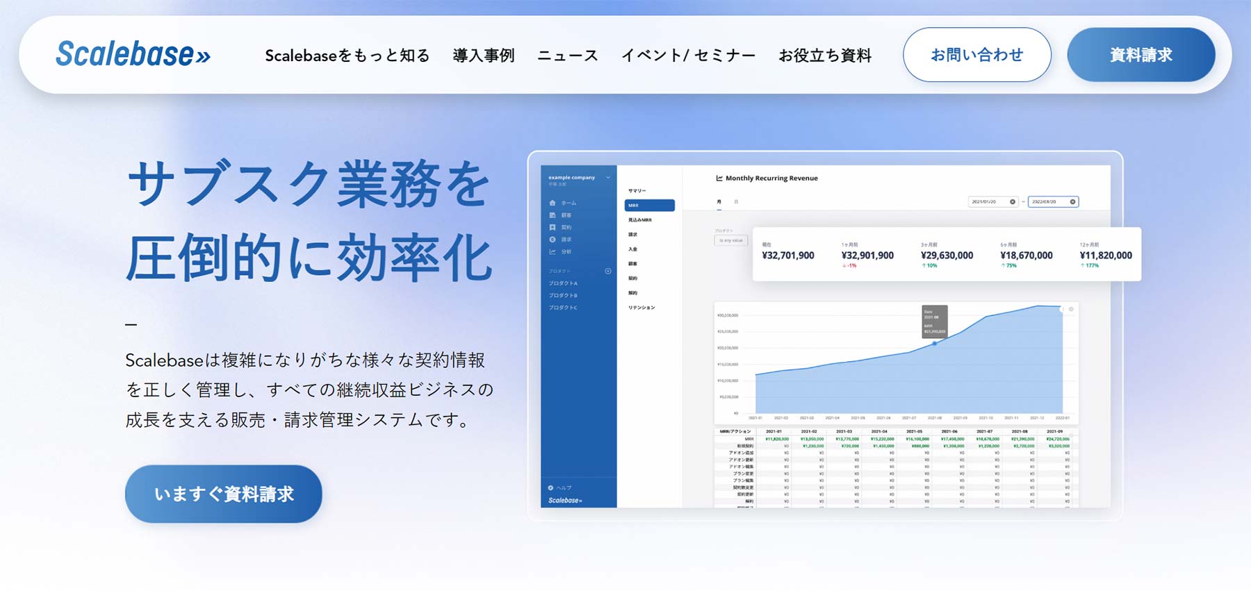 販売管理システムの比較14選！4つのタイプ別の選び方｜アスピック