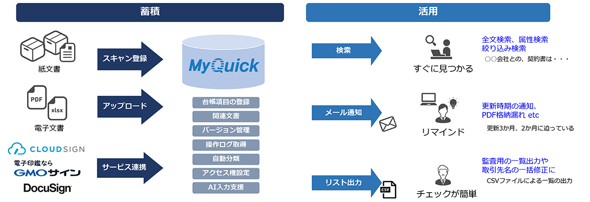 MyQuick 契約書管理 | アスピック｜SaaS比較・活用サイト