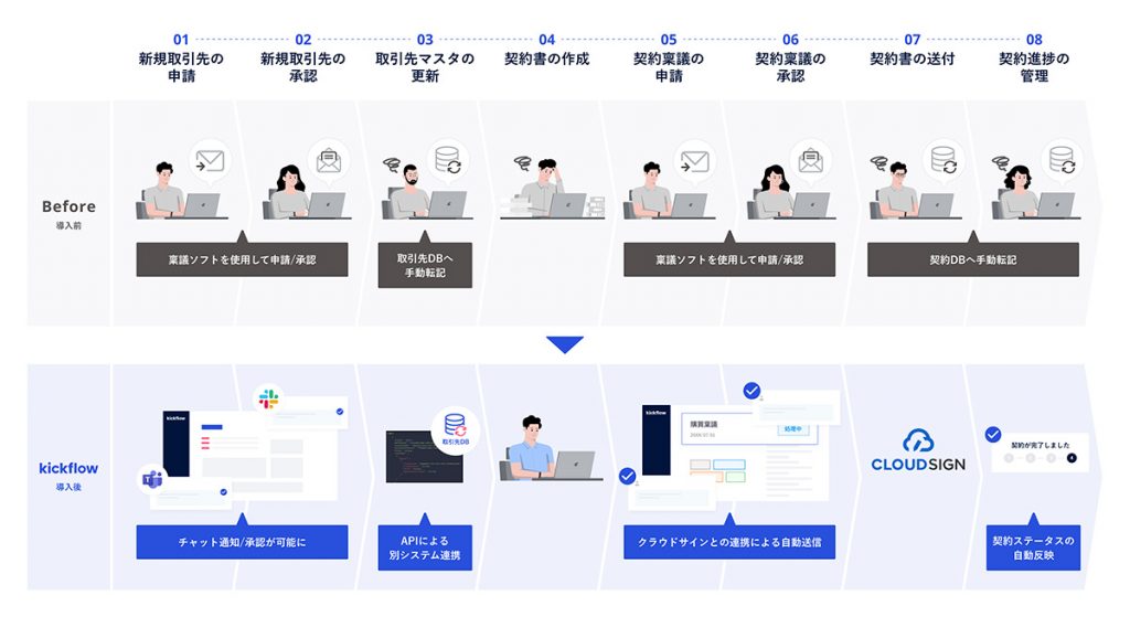 kickflow｜インタビュー掲載 | アスピック｜SaaS比較・活用サイト