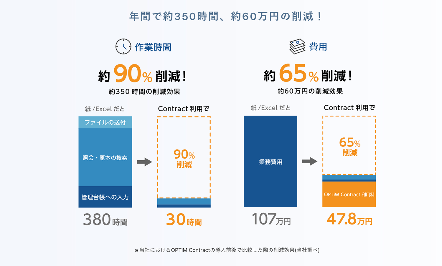 OPTiM Contract｜契約書管理システム｜アスピック