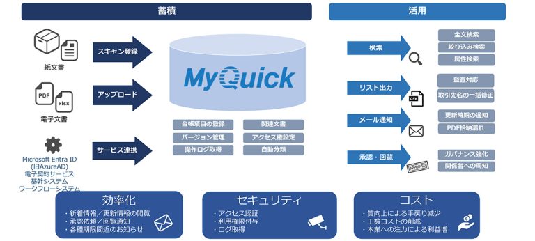 MyQuick 文書管理 | アスピック｜SaaS比較・活用サイト