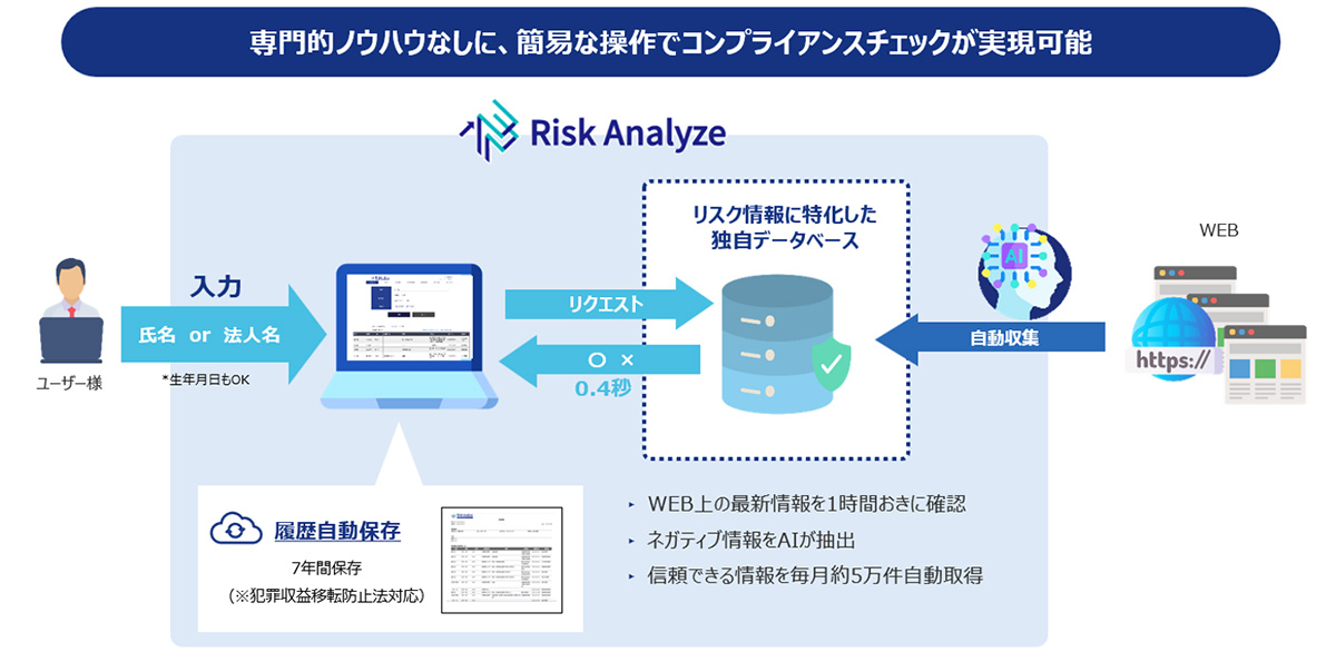 RiskAnalyze | アスピック｜SaaS比較・活用サイト