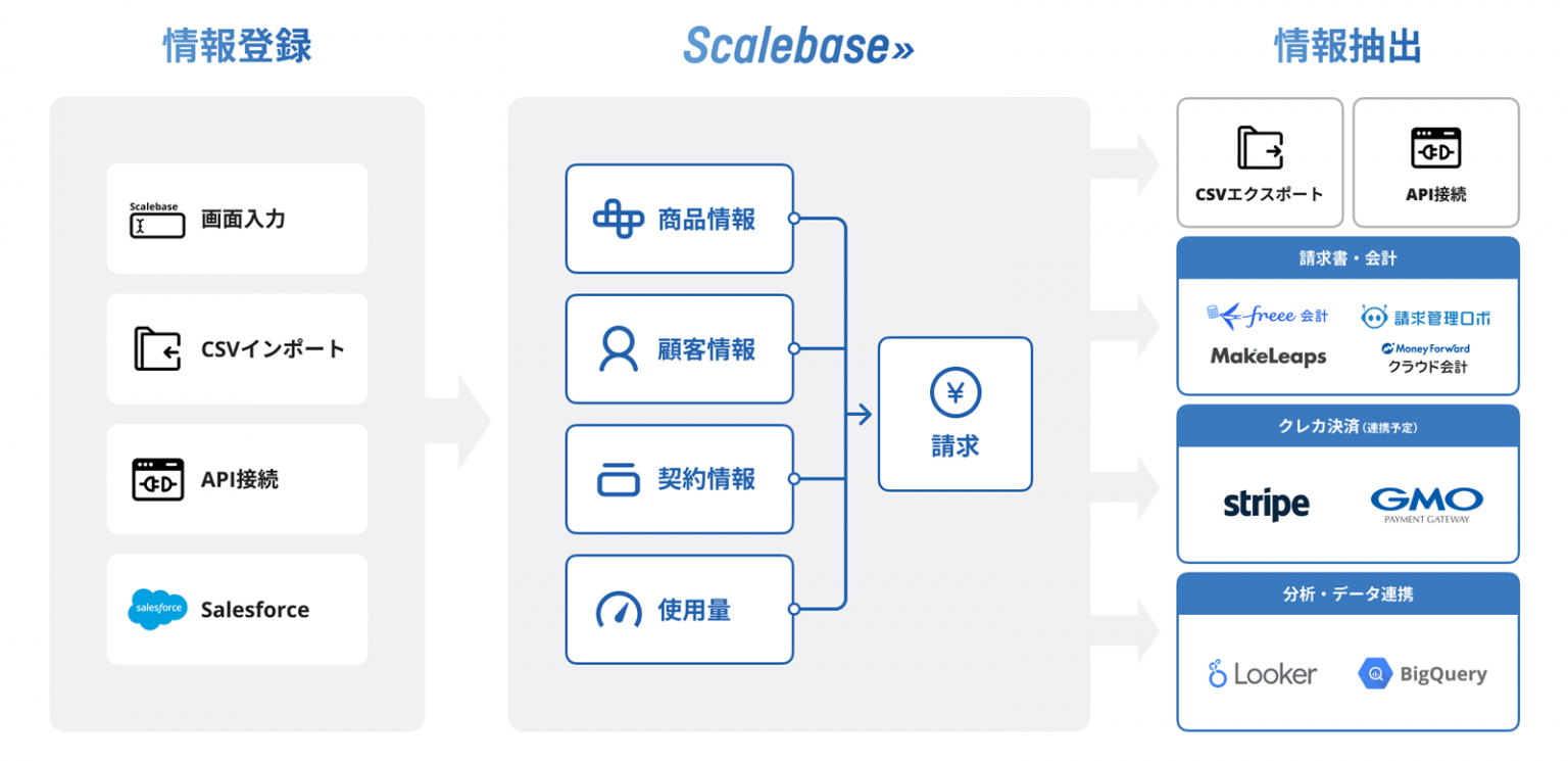 Scalebase | アスピック｜SaaS比較・活用サイト