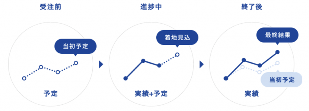 クラウドERP ZAC | アスピック｜SaaS比較・活用サイト