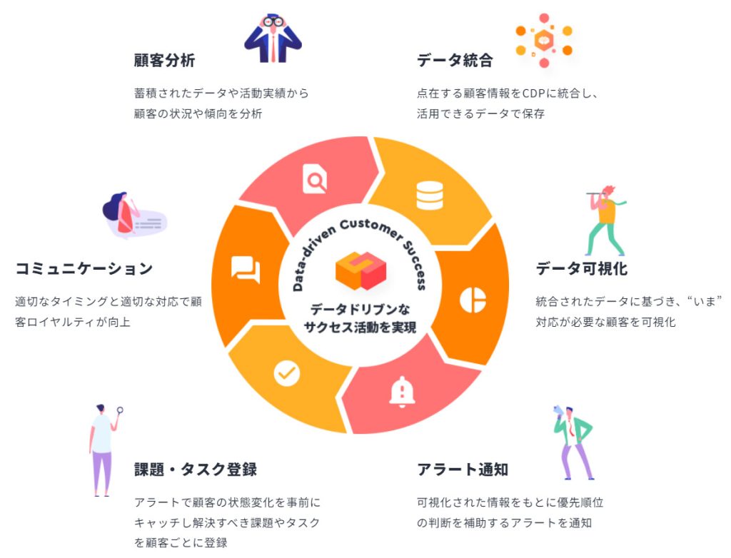 CustomerCore | アスピック｜SaaS比較・活用サイト