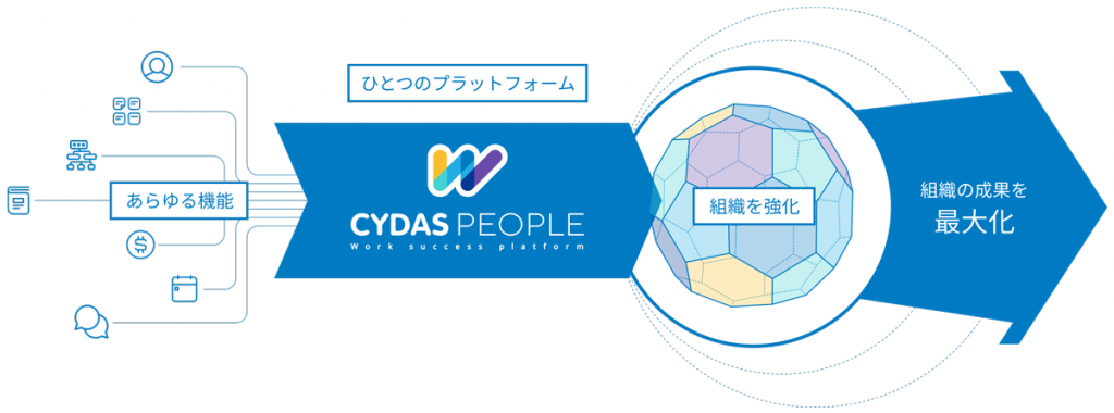 CYDAS PEOPLE（サイダスピープル）｜インタビュー掲載｜タレントマネジメントシステム｜アスピック