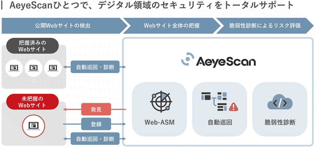 AeyeScan | アスピック｜SaaS比較・活用サイト