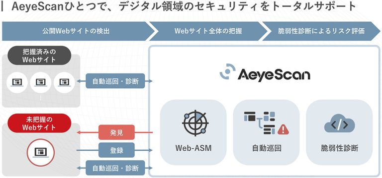 AeyeScan | アスピック｜SaaS比較・活用サイト