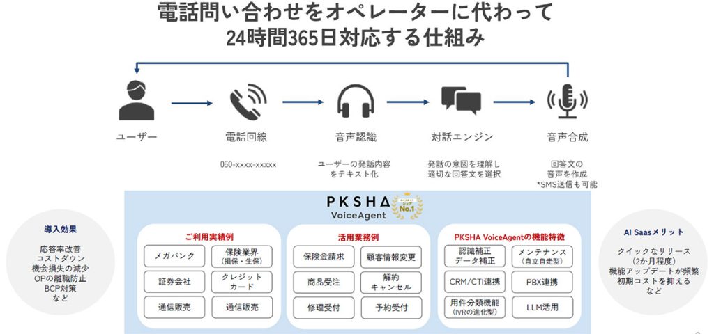 PKSHA VoiceAgent | アスピック｜SaaS比較・活用サイト