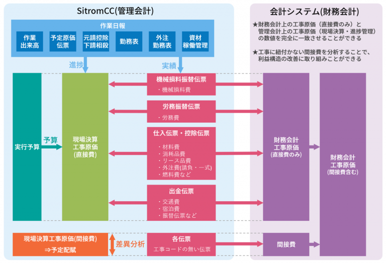 Sitrom-CC（シトロンCC） | アスピック｜SaaS比較・活用サイト
