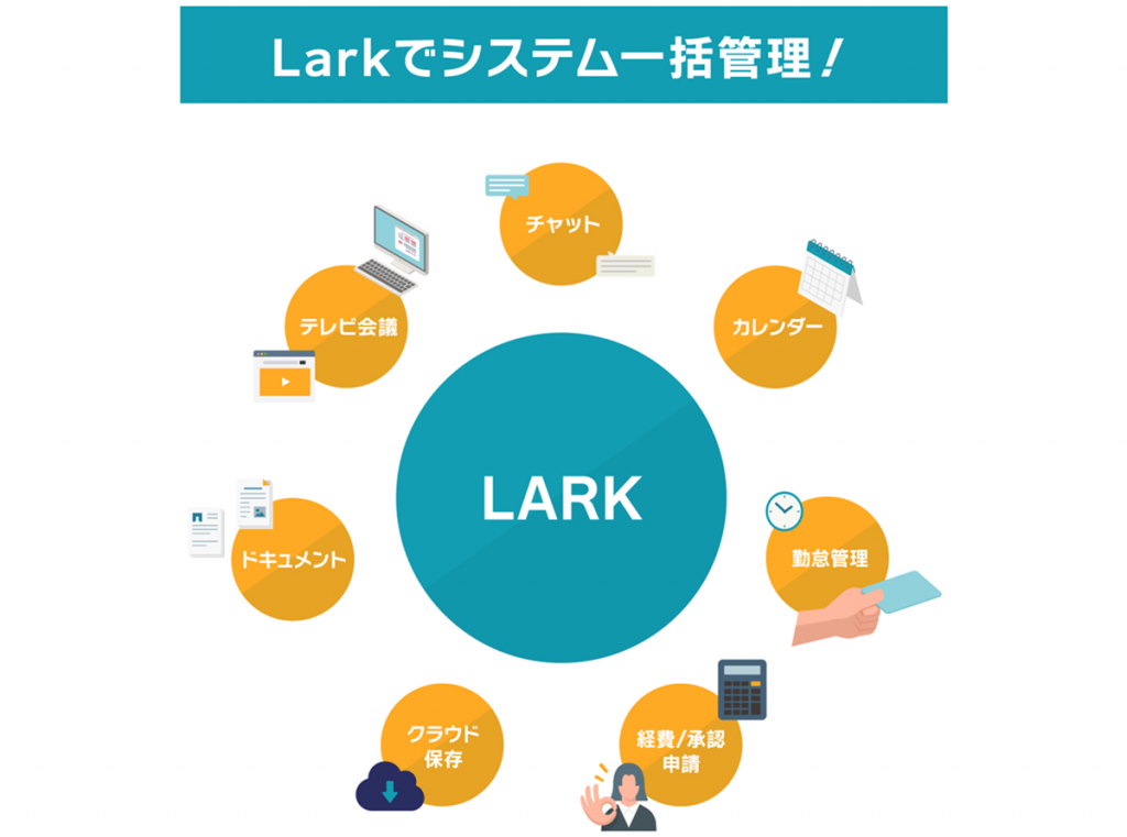 Lark（ラーク）｜インタビュー掲載 | アスピック｜SaaS比較・活用サイト