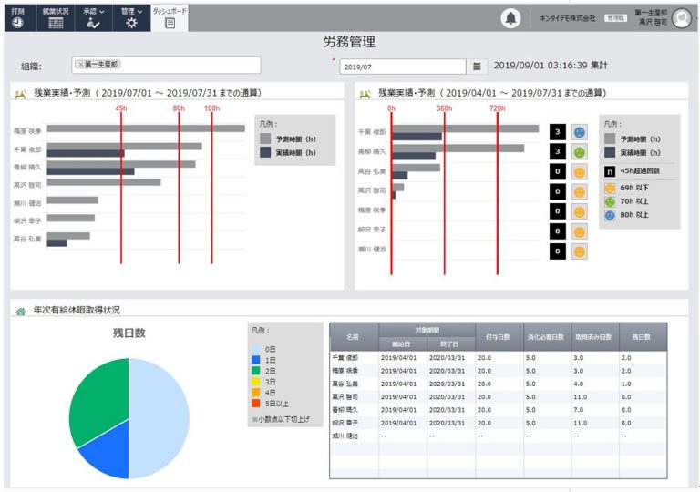 MITERAS勤怠 | アスピック｜SaaS比較・活用サイト