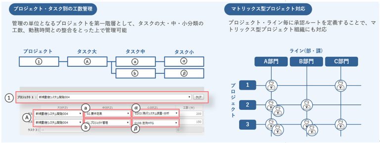 MITERAS勤怠 | アスピック｜SaaS比較・活用サイト