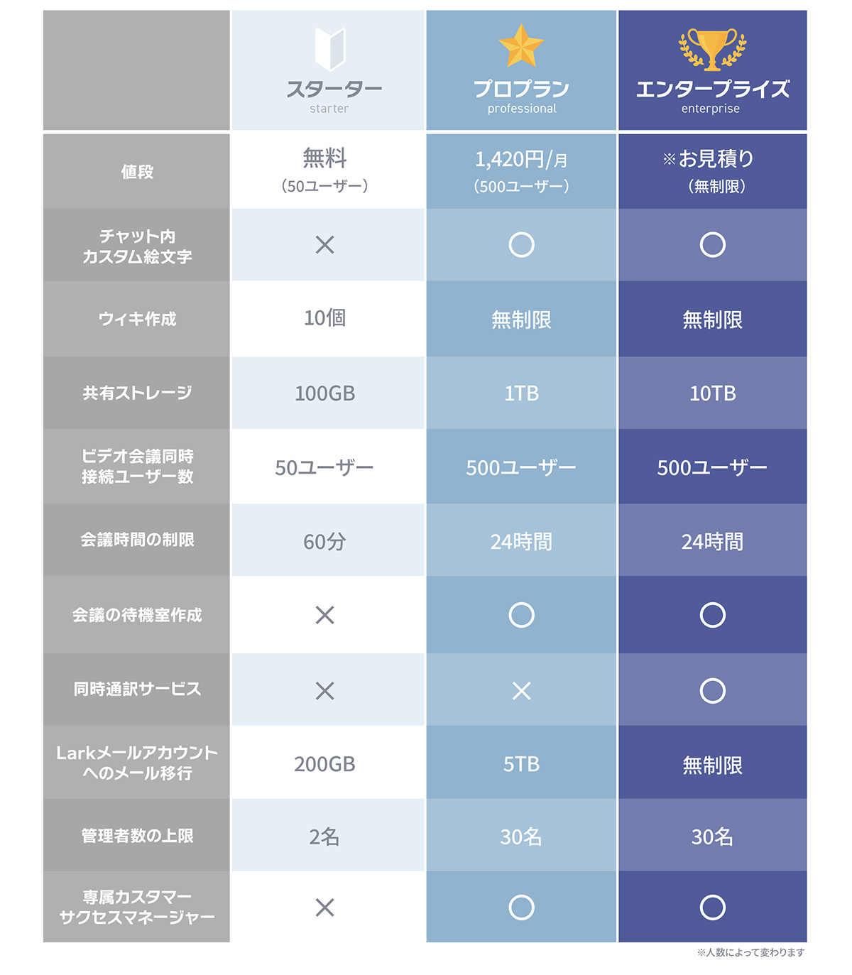Lark（ラーク）｜インタビュー掲載 | アスピック｜SaaS比較・活用サイト