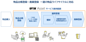 OPTiM Asset | アスピック｜SaaS比較・活用サイト