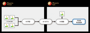 Phoenix Vision / Eye | アスピック｜SaaS比較・活用サイト