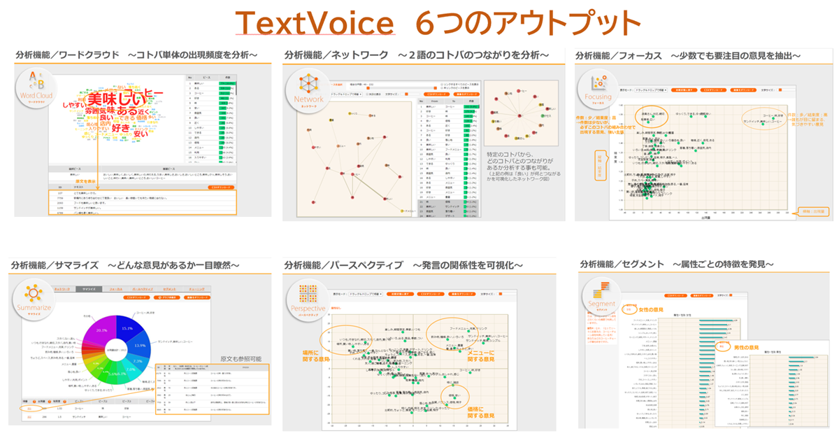 TextVoice｜テキストマイニングツール｜アスピック