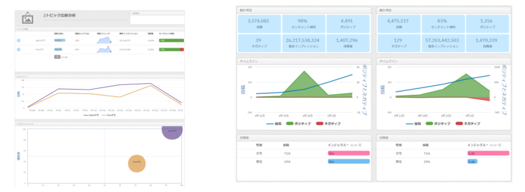 Quid Monitor（旧称：NetBase） | アスピック｜SaaS比較・活用サイト