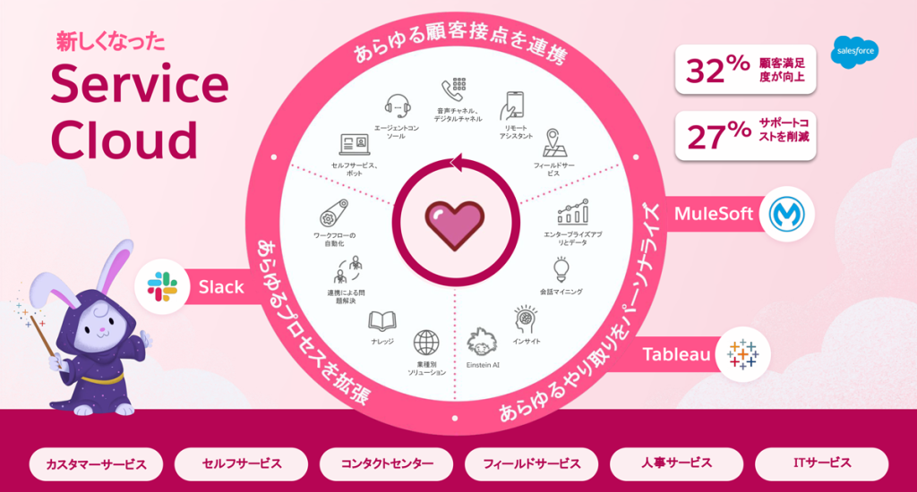 Service Cloud | アスピック｜SaaS比較・活用サイト