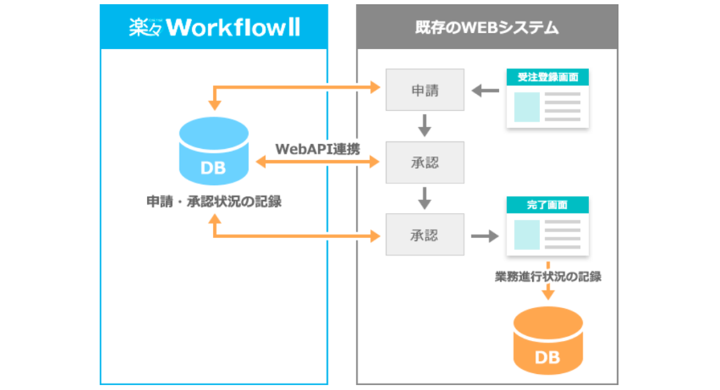 楽々WorkflowII | アスピック｜SaaS比較・活用サイト