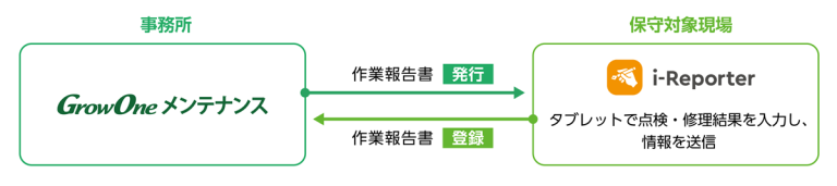 GrowOne メンテナンス | アスピック｜SaaS比較・活用サイト