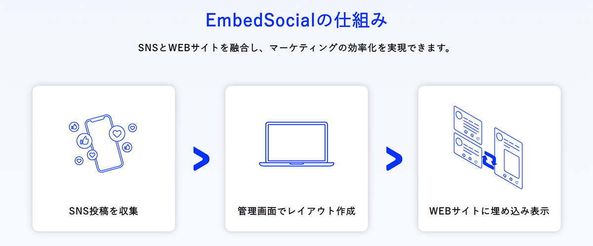 EmbedSocial｜｜アスピック