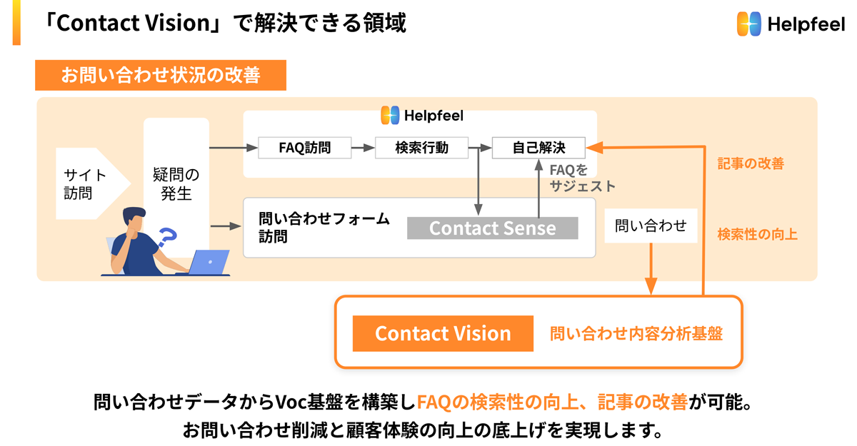 Contact Vision｜VOC分析ツール｜アスピック
