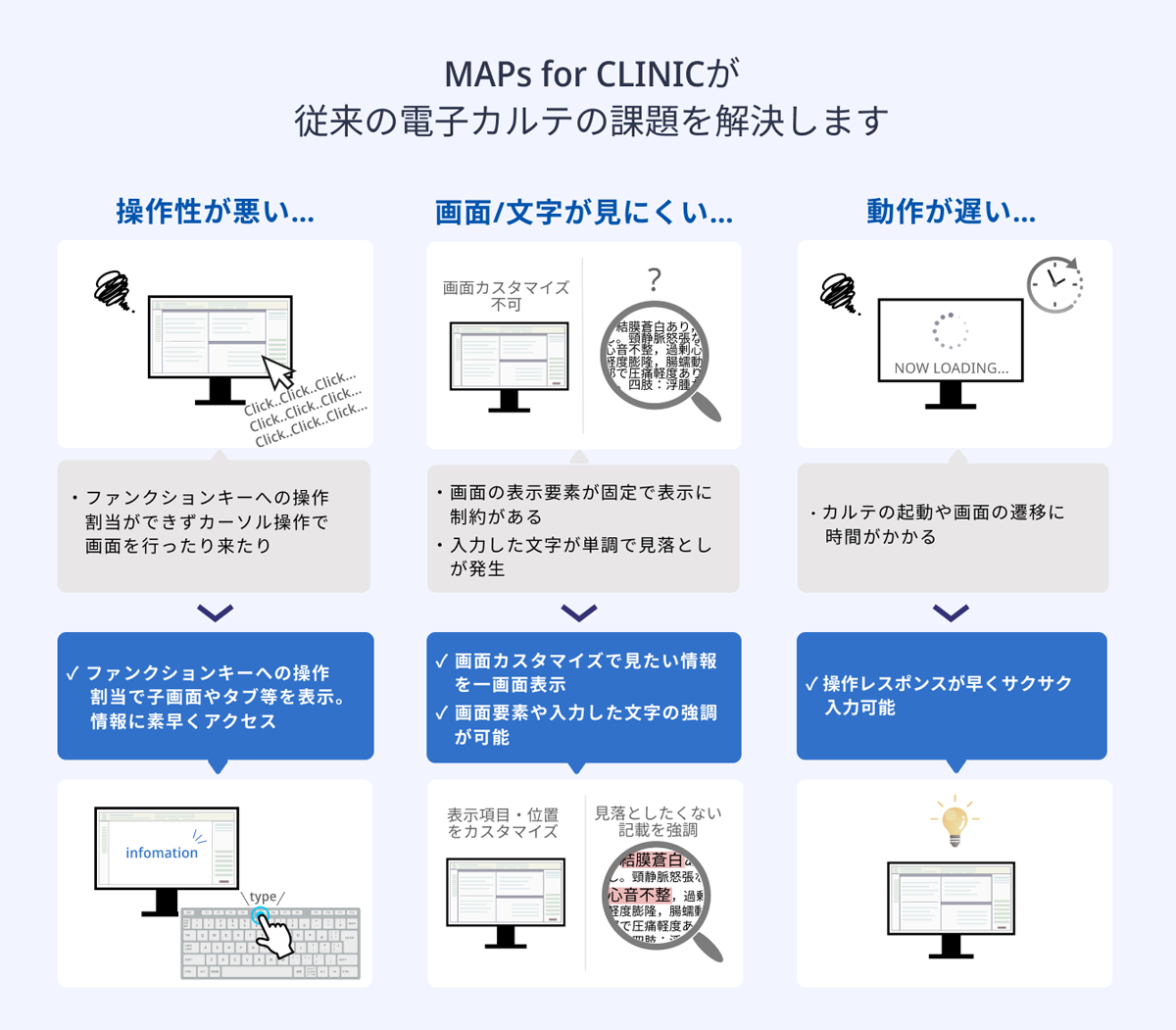 MAPs for CLINIC｜電子カルテ｜アスピック