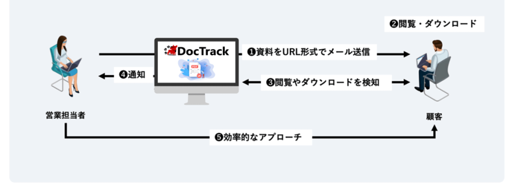DocTrack | アスピック｜SaaS比較・活用サイト