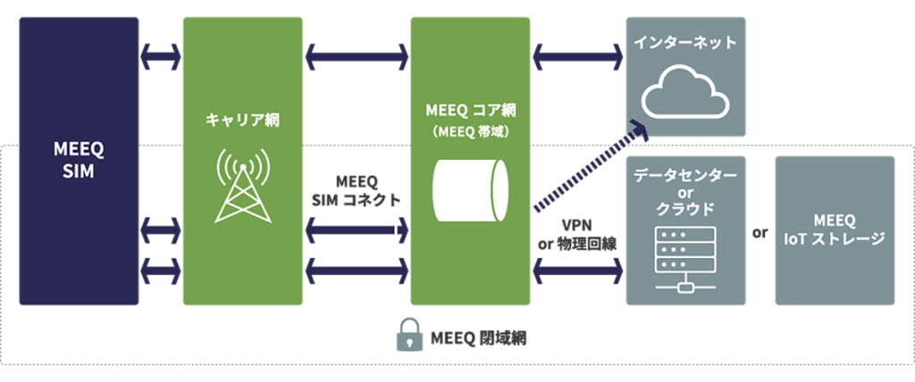 MEEQ | アスピック｜SaaS比較・活用サイト