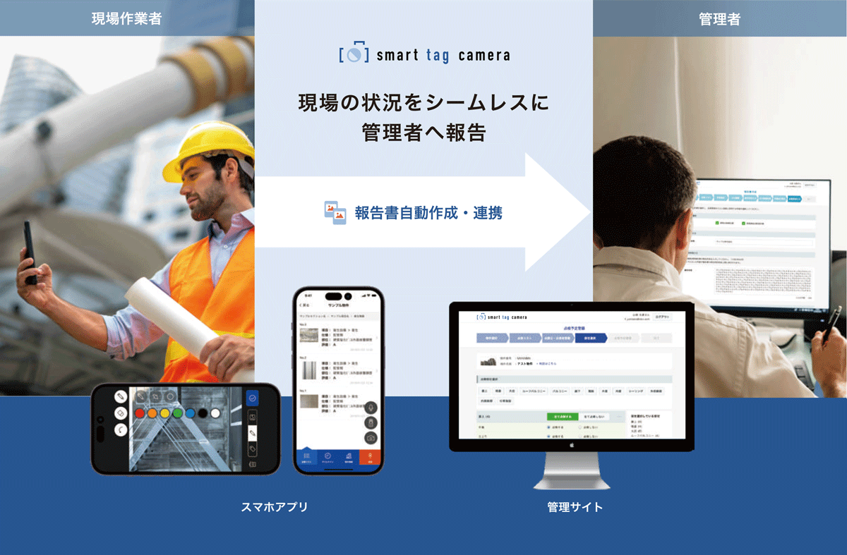smart tag camera | アスピック｜SaaS比較・活用サイト