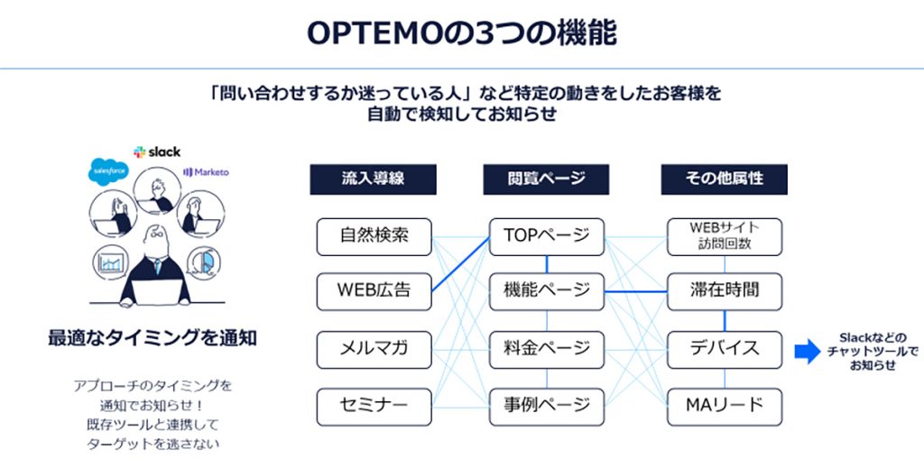 OPTEMO | アスピック｜SaaS比較・活用サイト