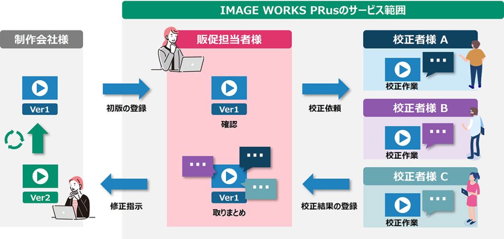 IMAGE WORKS PRus（イメージワークス プラス） | アスピック｜SaaS比較・活用サイト