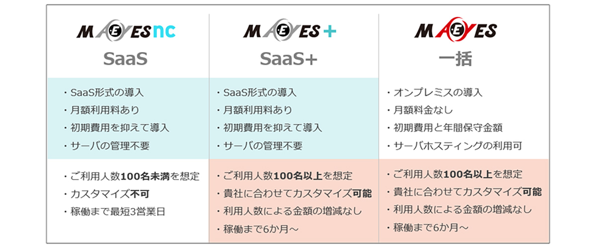 MA-EYES｜ERP（基幹業務システム）｜アスピック