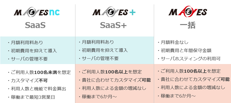 MA-EYES｜ERP（基幹業務システム）｜アスピック