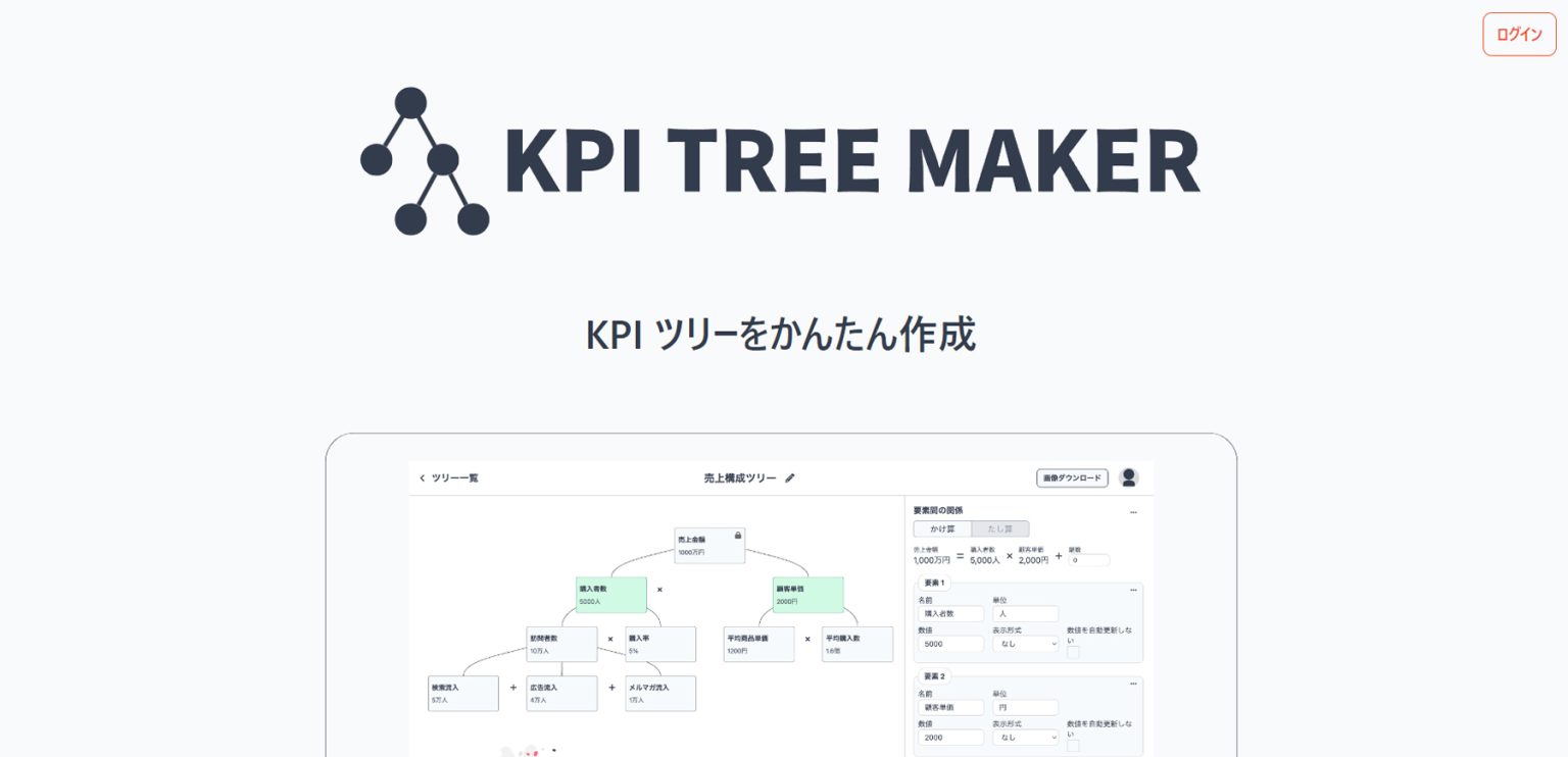 経営企画向けKPI管理ツール15選。タイプ別おすすめと無料ツールも | アスピック｜SaaS比較・活用サイト