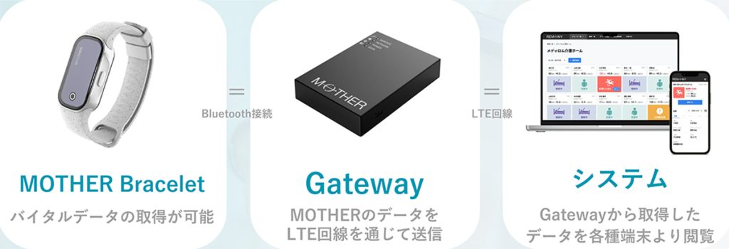 REMONY | アスピック｜SaaS比較・活用サイト