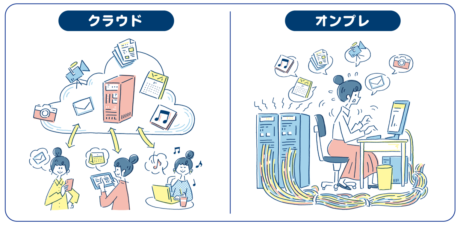 クラウドとは？イラスト図解付だから初心者もわかりやすい | アスピック｜SaaS比較・活用サイト